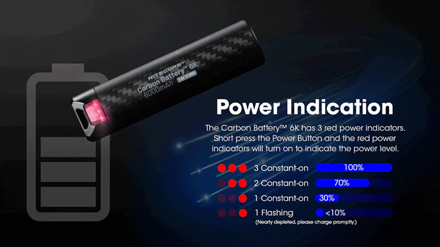 Official NZ Distributor for Nitecore Carbon Battery 6K USB-C 6000mAh ...